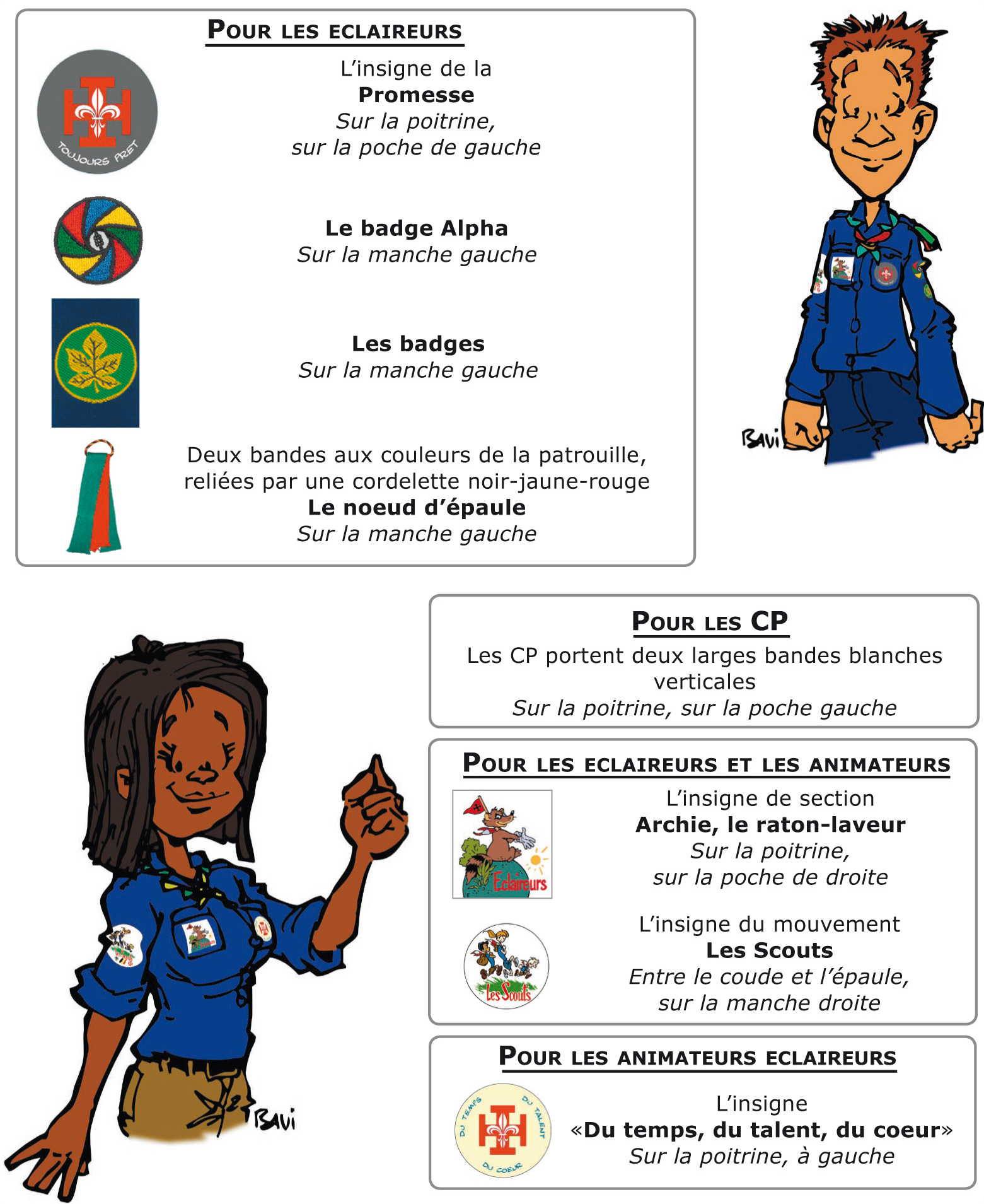 Les uniformes